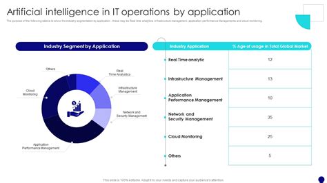 Information Technology Operations Administration With Ml Artificial