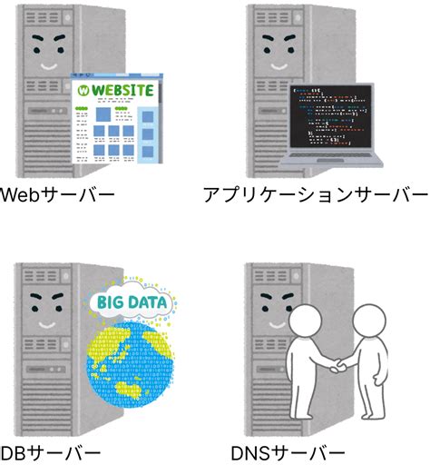 イラストで理解するサーバレス