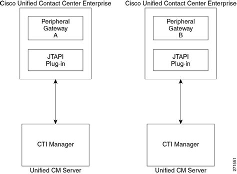 Cisco Unified Communications System 8 X Srnd Call Processing [cisco Collaboration Systems