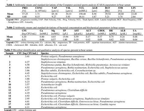 Table 1 From The Dependence Of Sperm Progressive Motility And Seminal Plasma Biochemical