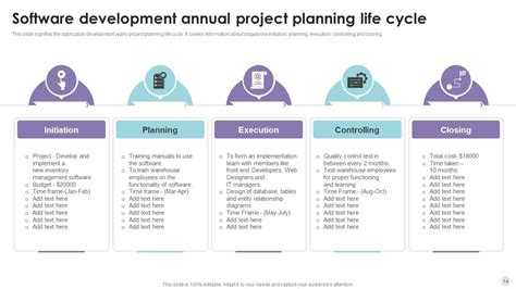 Annual Planning Cycle Powerpoint Ppt Template Bundles Ppt Template