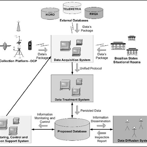 An Example Of The Automatically Generated Data Dictionary Documentation