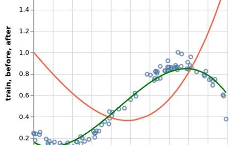 Neural Networks In Javascript Kelley Van Evert Observable