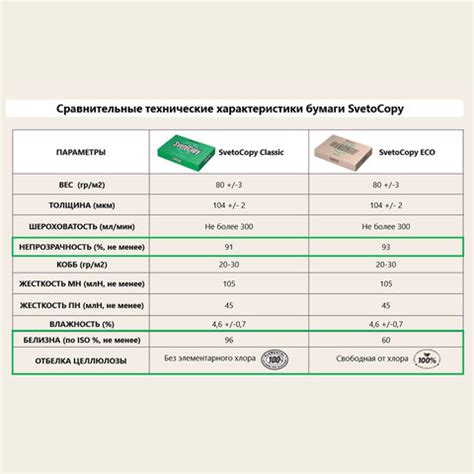 Бумага офисная А4, 80 г/м2, 500 л., SVETOCOPY ECO, белизна 60%, Sylvamo ...