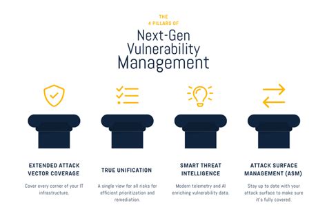 Full Attack Surface Coverage With Next Gen Vulnerability Management