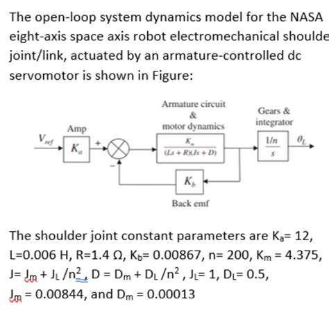 Solved The Open Loop System Dynamics Model For The Nasa