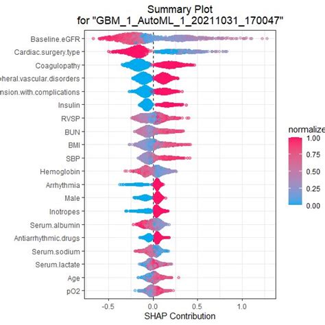Shap Summary Plot Of The Top 20 Features Of The Gbm Automl Model Id