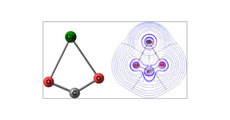 Calcium Bohr Model Project