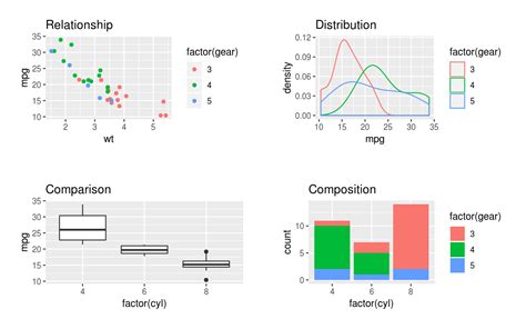 R Plotting Multiple Plots Into One Pdf Using Ggplot Stack Overflow Vrogue