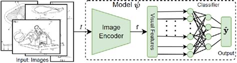 Pipeline For Patent Image Classification Including Visual Feature