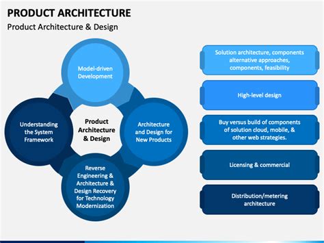 Product Architecture PowerPoint And Google Slides Template PPT Slides