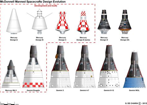 Gemini Spacecraft Concepts