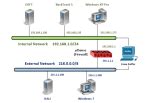 NDG NETLAB Cybersecurity Topologies