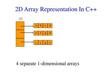 Arrays Ppt Download