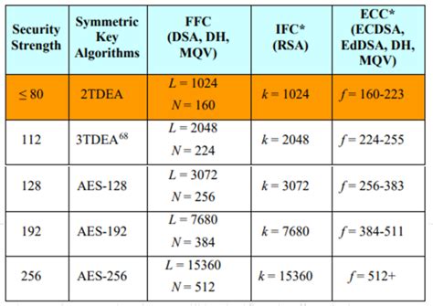 密码学基础 Ecc应用密码学ecc Csdn博客