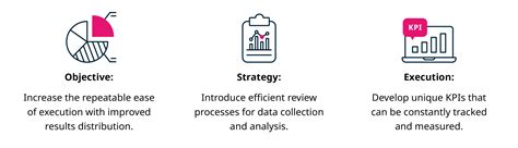 Blog How To Bridge The Gap Between Strategy And Execution 05 1 Getsmarter Blog