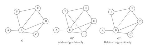 Edge Differential Privacy Neighboring Graphs Download Scientific Diagram