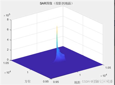 sar影像python处理 sar成像算法 mob6454cc74e2cb的技术博客 51cto博客