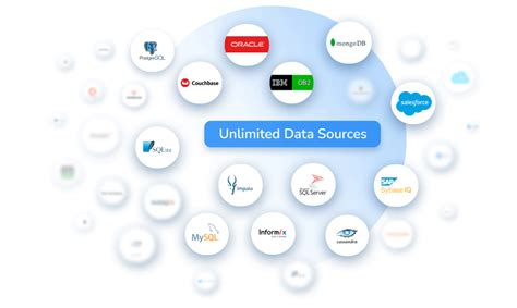 Data Masking Tools K2view