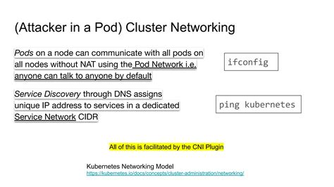 Kubernetes 101 For Penetration Testers Null Mumbai Ppt