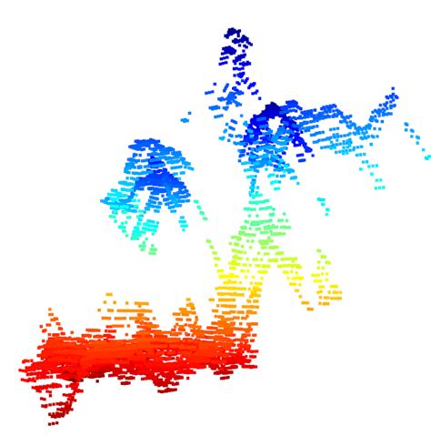 Object Segmentation Dataset A C The First Second And Third Stage
