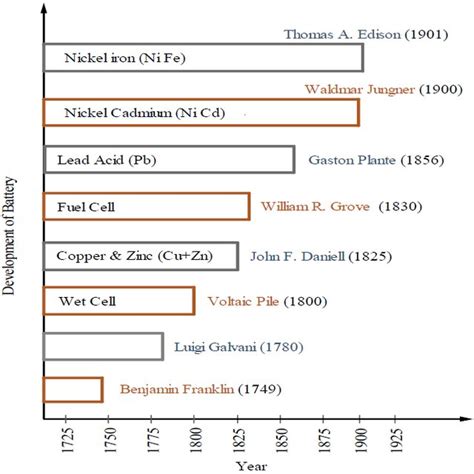 simple linear model see online version for colours download