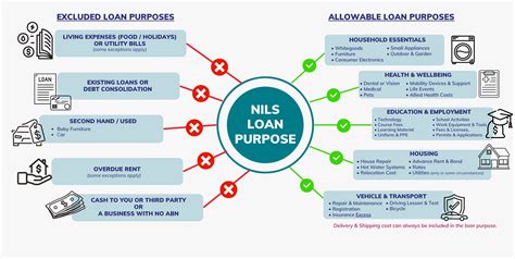 Salvos Nils Application Form