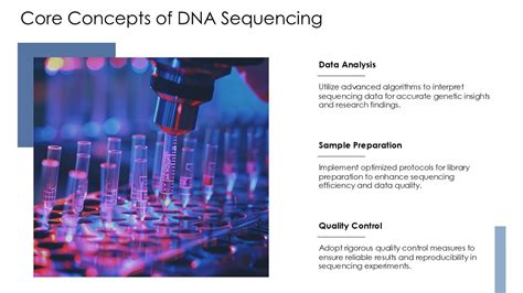Core Concepts Of Dna Sequencing Sequencing Technology Ppt Slides Acp Ppt Slide Core Concepts Of Dna Sequencing Sequencing Technology Ppt Slides Acp Ppt Slide