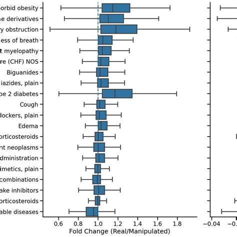Integrated Gradients Attributions For Exmed Bert Gru Depicted Are All