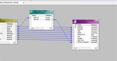 Basic Informatica Tutorial Stored Procedure Transformation