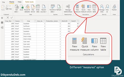 How To Use Measures In Power Bi A Practical Example Dibyendu Deb