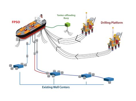 Floating Production System Fpso