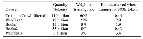 Gpt1 Bert Gpt2 和 Gpt3 模型概述 Tianzhi718 博客园
