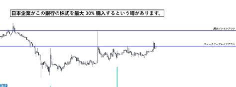 Luka Hwangcic CMS On Twitter Speculative Pse Stonk Https T Co R2inwZWzyw Twitter