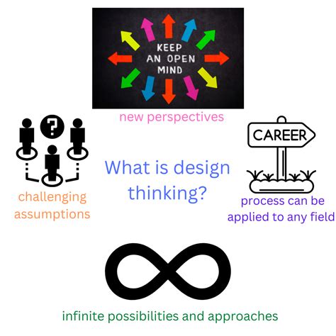 Design Reflection 1 Human Centered Design Can Be Put… By A Design