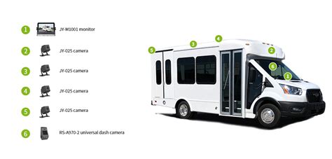 Shuttle Bus Backup Camera System And Customized Solution Luview