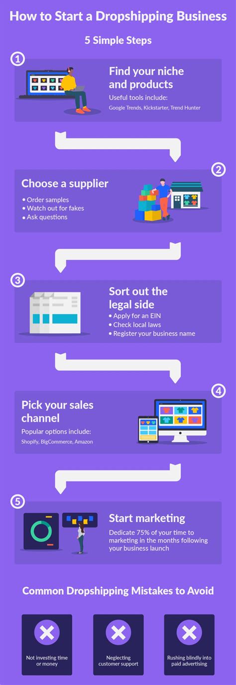 How To Start A Dropshipping Business 5 Simple Steps Sep 20
