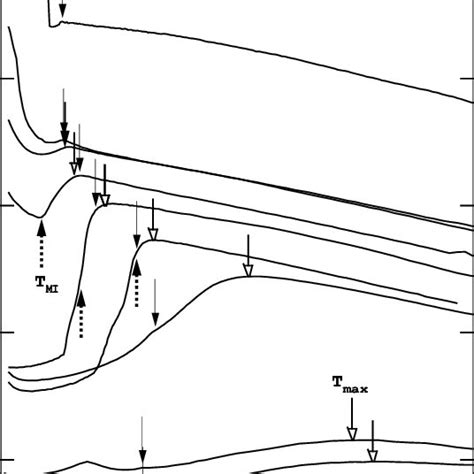 Temperature Dependences Of The Uniform Magnetic Susceptibility χ For