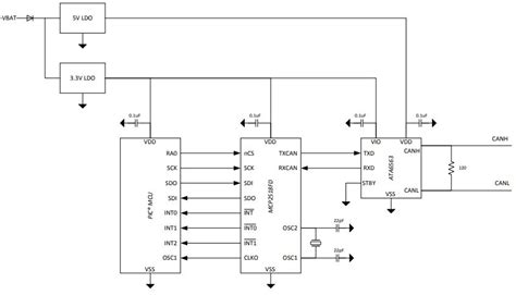 MCP2518FD CAN Guía del controlador FD