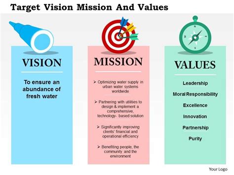 Mission Vision Values Template Free Download Printable Word Searches