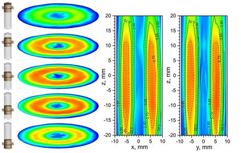 Lithium Concentration In Graphite Anode Of Cell 4 At Different Heights