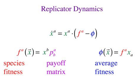 The Physics Of Modern Dynamics With Python Programs Galileo Unbound