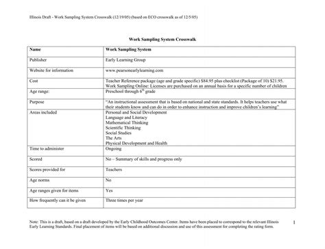 Work Sampling System Crosswalk