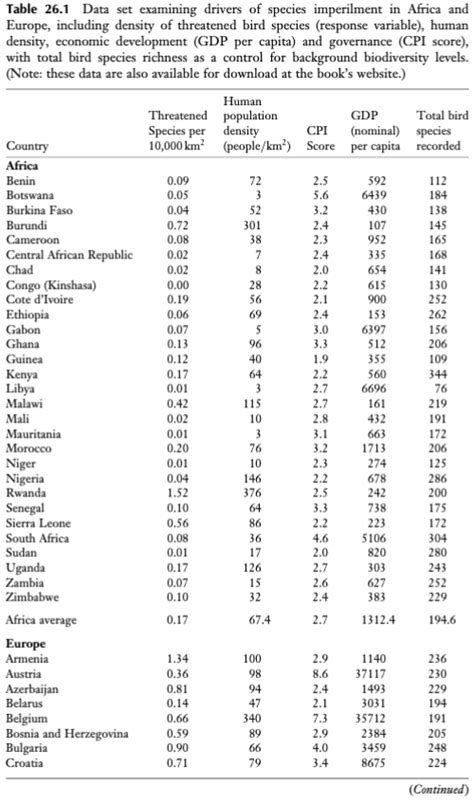 Solved Table 1 Multiple Linear Regression Analysis Of