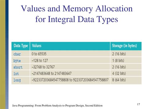 ppt java programming essentials for beginners powerpoint presentation