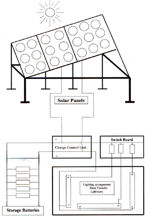 Experimental Facility Of The Pv System Download Scientific Diagram