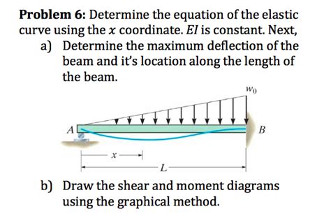Determine The Equation Of The Elastic Curve Using The Chegg
