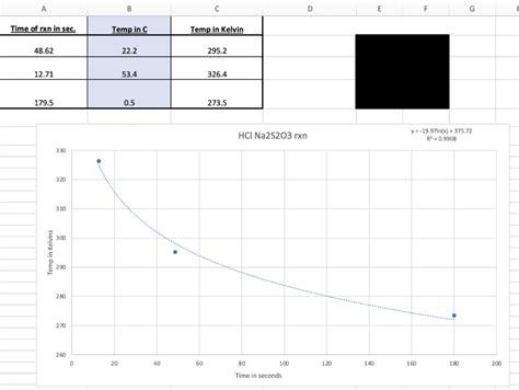 Solved In Part B After Plotting Time On The X Axis And Chegg