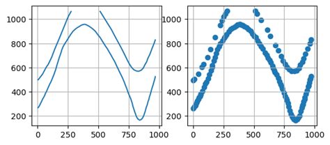 01 Extract Xy Coordinates — Gemgis Spatial Data Processing For