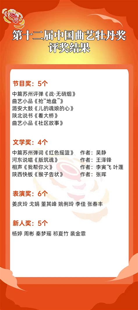 第十二届中国曲艺牡丹奖揭晓 文体动态 新湖南